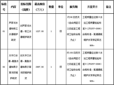 三峡后续工作长江中游重点河段2019 2020年航道维护性疏浚工程施工招标公告 中国水运报数字报中国水运网